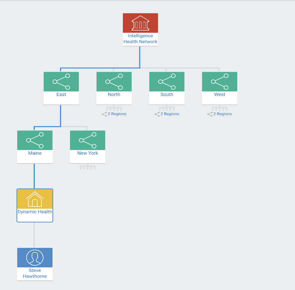 Implementation Frequently Asked Questions (FAQ) – Medbridge Help Center