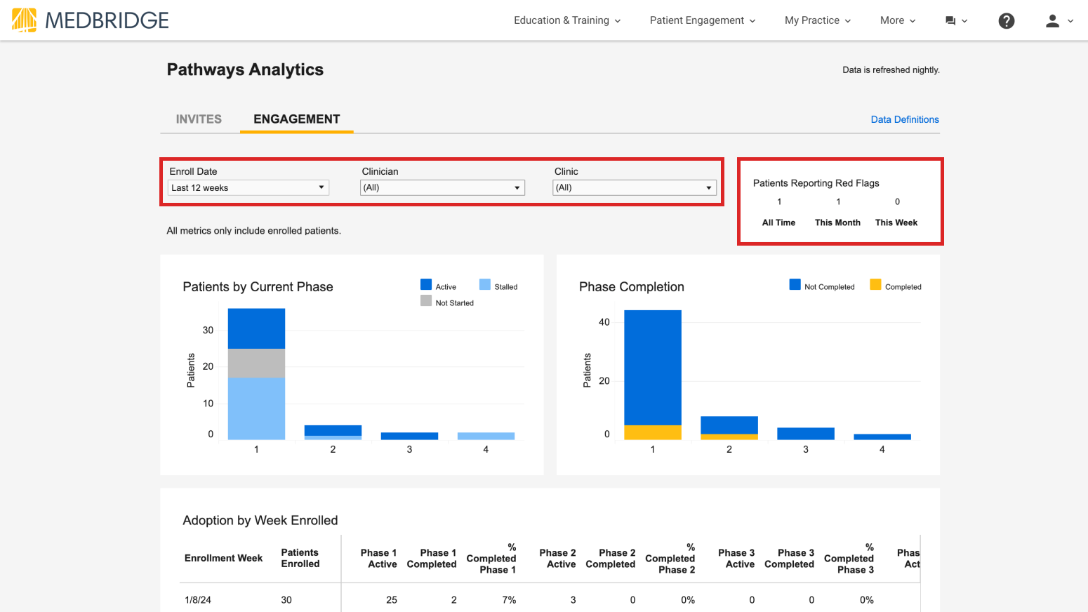 How do I monitor my staff's utilization of Pathways? – MedBridge Help ...