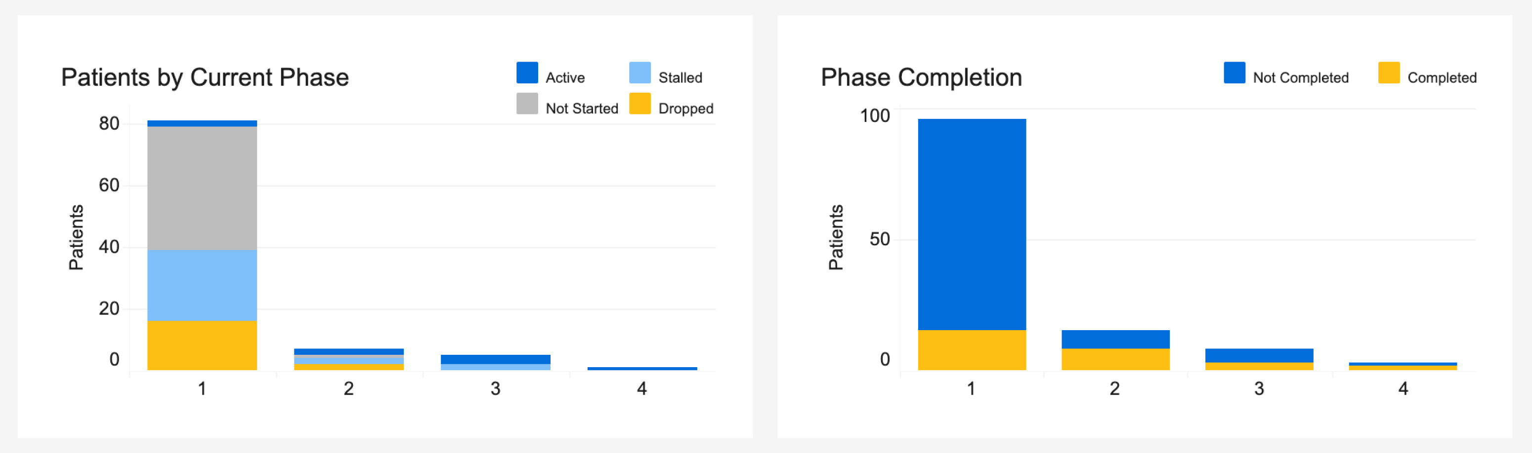 How do I monitor my staff's utilization of Pathways? – MedBridge Help ...