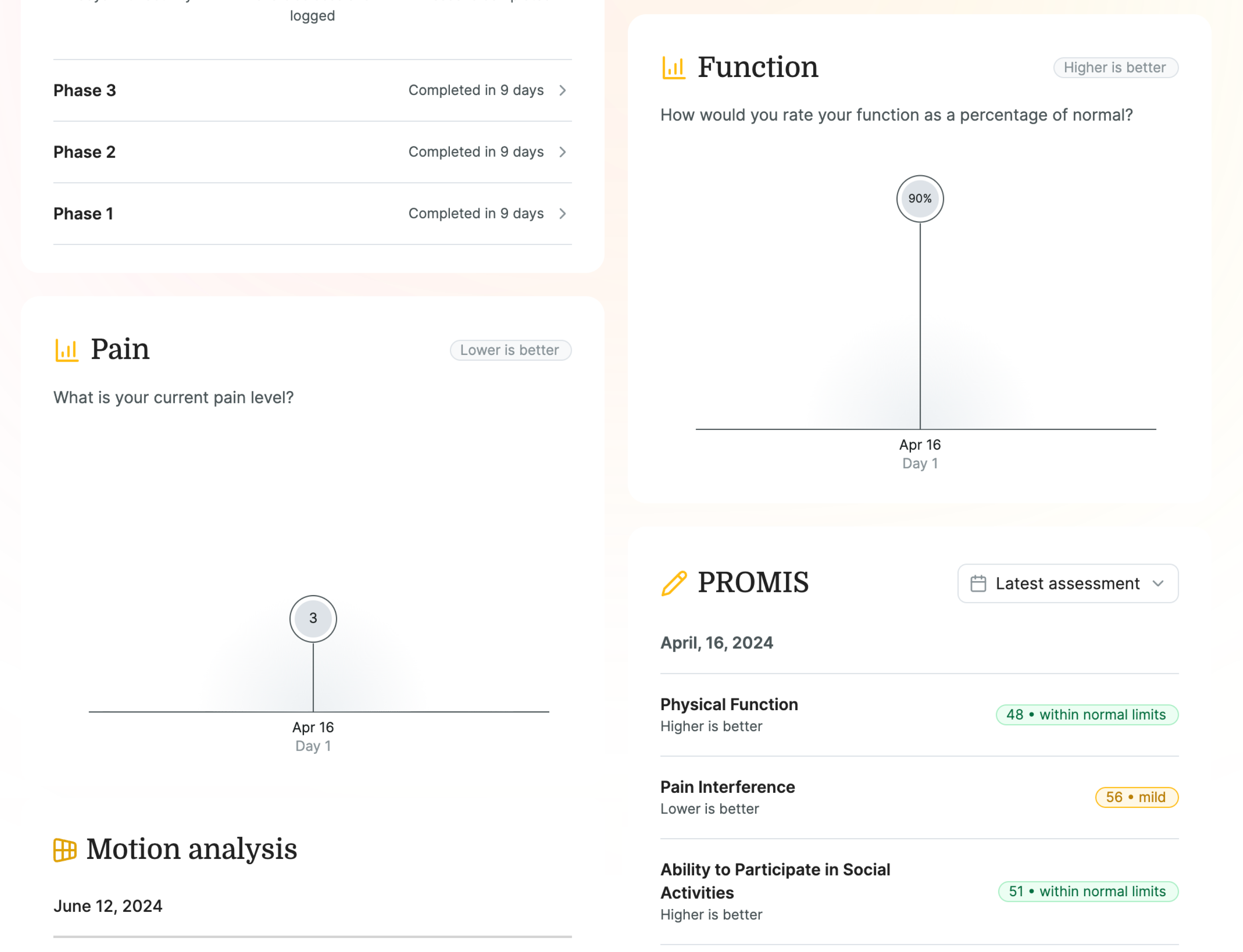 How do I review Pathways progress from the Patient Record? – Medbridge ...